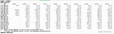 基于主成分分析和聚类分析研究我国各类农产品产量聚类分析与农学 Csdn博客