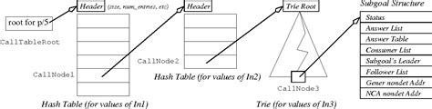 figure 1 from the implementation of minimal model tabling in mercury