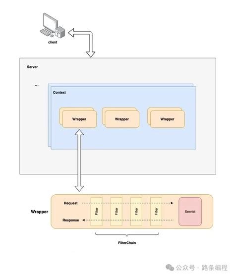 深入解析：spring中filter与interceptor的区别及正确用法 51cto