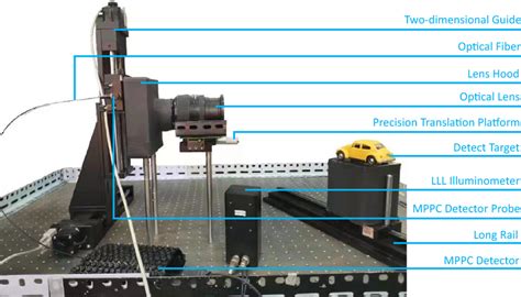 Multi Pixel Photon Counter Mppc Detector Download Scientific Diagram