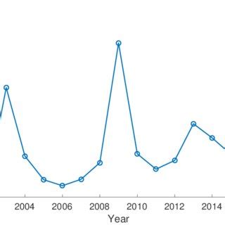 A Review Of Spatial Causal Inference Methods For Environmental And Epidemiological Applications