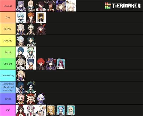 Genshin Impact Sexuality Headcanons Tier List Community Rankings Tiermaker