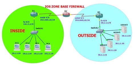 Internetworks What Is Cisco IOS Zone Based Firewall On Router How To Configure ZBF On Cisco