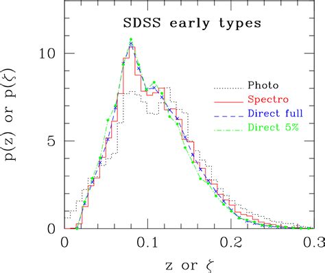 Figure 2 From Convolution And Deconvolution Based Estimates Of Galaxy Scaling Relations From