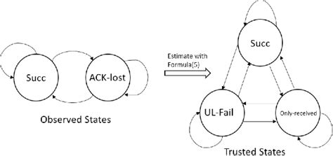 figure 5 from dynamic parameter allocation with reinforcement learning