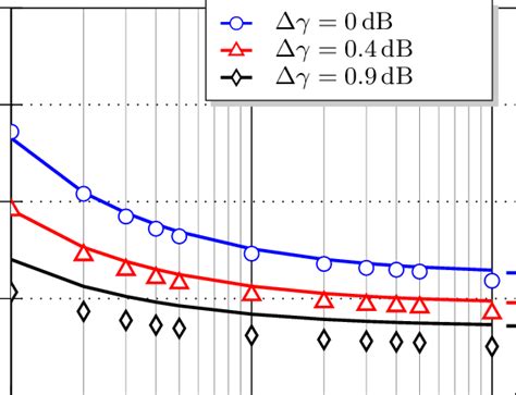 Outage Complexity To Ensure Per Cell Outage Constraintˆǫconstraintˆ
