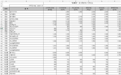 엑셀예제파일 Countif카운트이프 함수 설명 및 사용예시 엑셀 함수 개수세기 조건부 세기 ~보다 큰수 작은수 찾기 네이버 블로그
