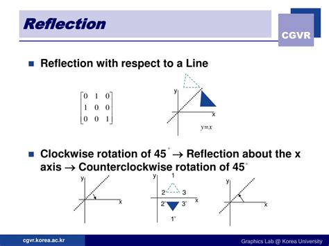 Ppt 2d Geometric Transformations Powerpoint Presentation Free