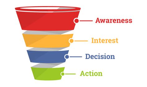 Conversion Funnel Template