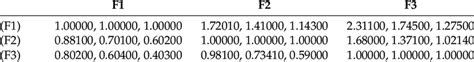 fuzzy pair wise comparison matrix for level 1 download scientific
