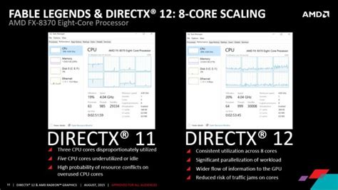 Directx 12 Explicit Multi Gpu Tested In Ashes Of The Singularity