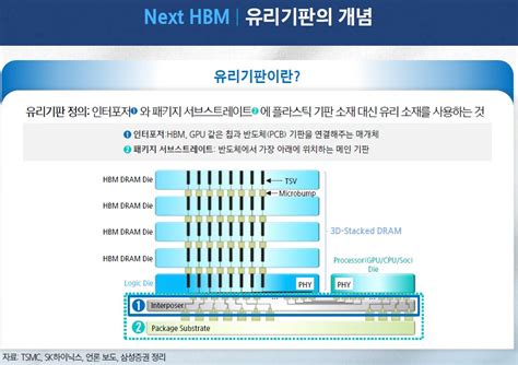 유리기판 장점 단점 유리기판 제조공정