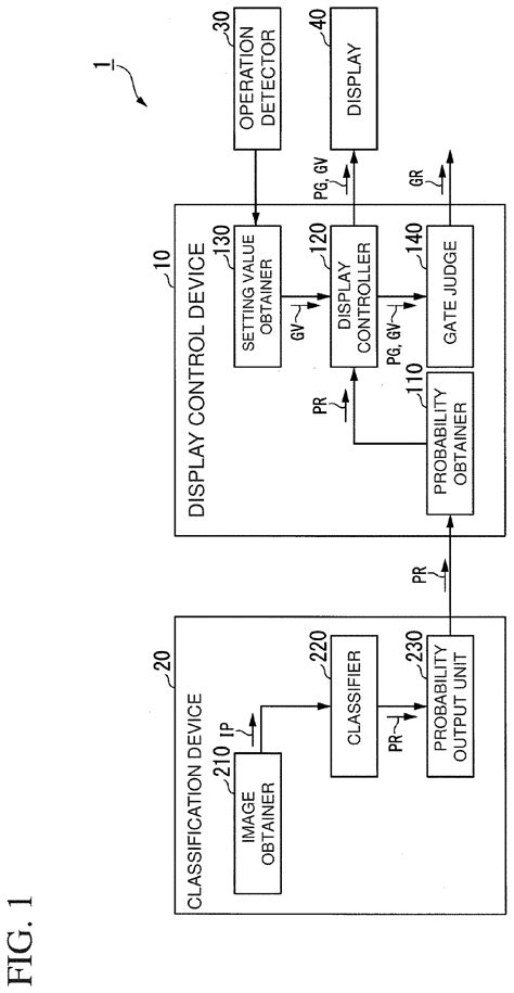 Display Control Device Display Control Method And Display Control