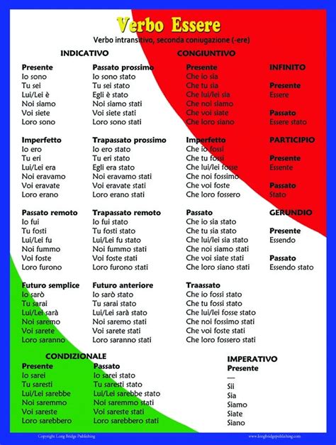 Italian Verb Conjugation Chart Educational Chart Resources
