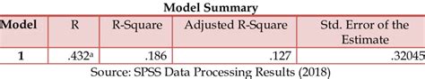 Results Of Simple Linear Regression Analysis R Square Download