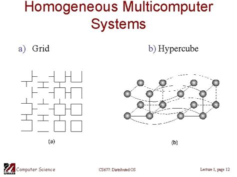 distributed operating systems prashant shenoy umass computer science