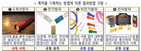 고용부 ‘발파 표준안전 작업지침 전부개정 안전정보