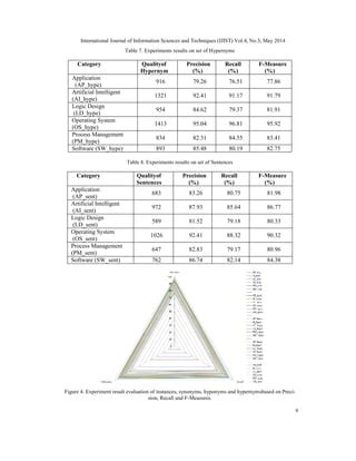 Identifying The Semantic Relations On PDF