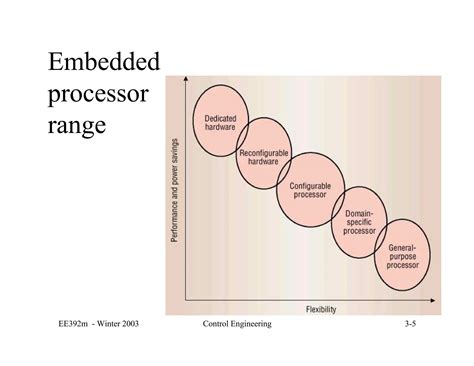 lecture 3 model based control engineering ppt