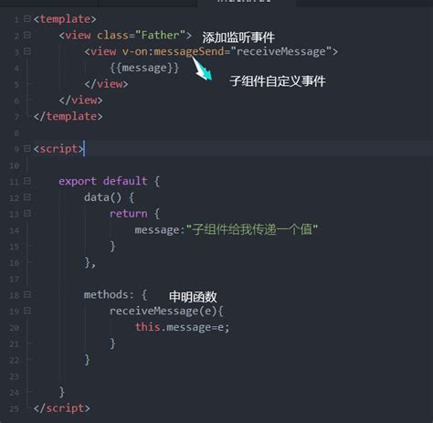 Vue如何实现组件间通信？ 芭比龙 博客园
