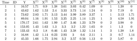 Table 1 From The Machine Learning Control Method For Counterfactual