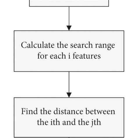 Average Degree Algorithm Flowchart Download Scientific Diagram