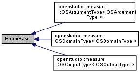 OpenStudio Measure EnumBase Class Reference OpenStudio SDK Documentation