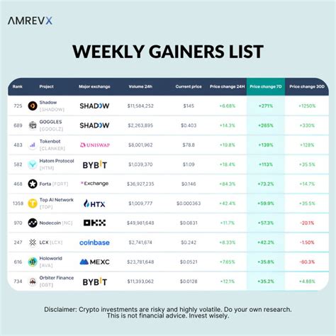 crypto blockchain investing cryptotrends web3 shashwat amrev