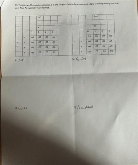 solved 13 the joint pmf for random variables x y and z is