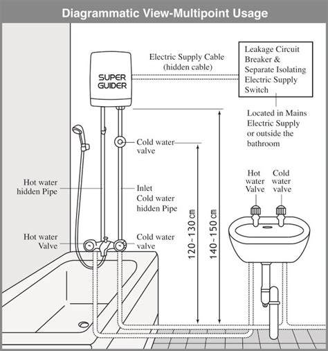 Multipoint Water Heater Vs Single Point At John Taylor Blog