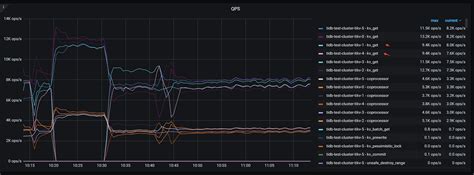 TiKV Hotspot Algorithm Issues And K S Default CPU Calculation Translated TiDB Forum