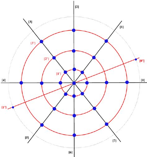 The Set N In The Case Download Scientific Diagram