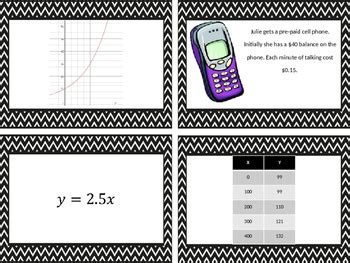Linear Vs Exponential Card Sort By Maria S Math Market TpT