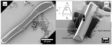 Ductile Fracture In Metals