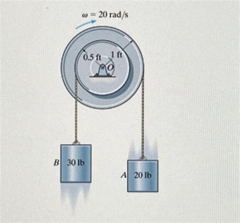 solved the double pulley consists of two parts that are