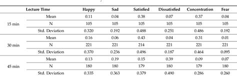 Table 6 From Smart Classroom Monitoring Using Novel Real Time Facial Expression Recognition
