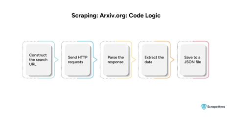 Web Scraping Arxiv Using Python