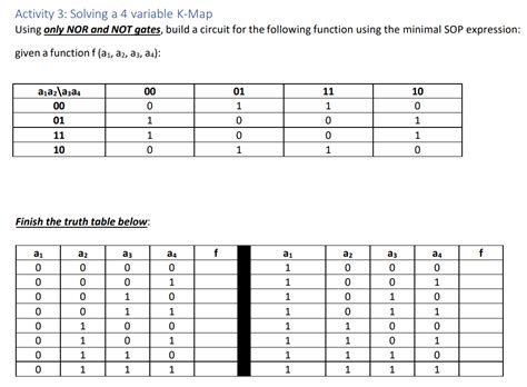 Solved Activity Solving A Variable K Map Using Only NOR Chegg