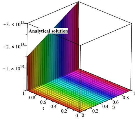 applied sciences free full text analytical solutions of 2 time