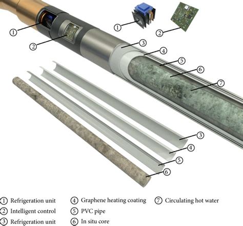 The High Fidelity Digital Twin Model Download Scientific Diagram