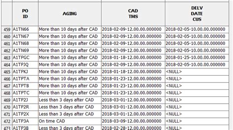 Db2 Reference Same Sql Column To Use In Case Clause Stack Overflow