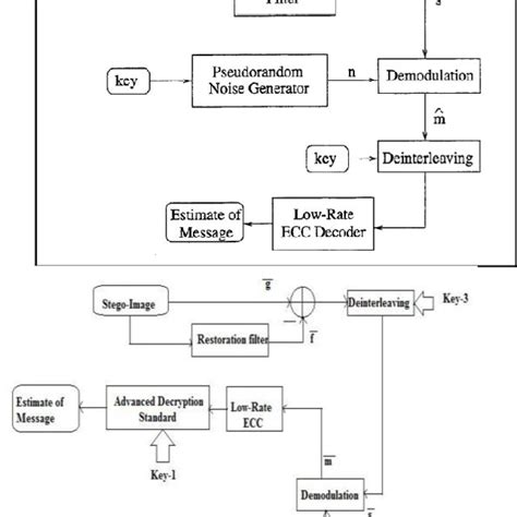 Spread Spectrum Steganography Message Extractor Without Cryptography