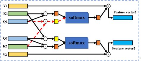 Figure 4 From An Efficient Spatial Temporal Representation Method For