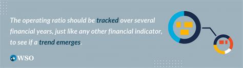 Operating Ratio Overview Components Shortcomings Wall Street Oasis