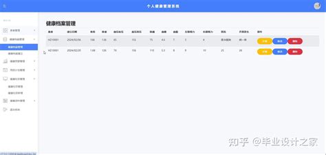 基于springbootvue的个人健康管理系统 知乎