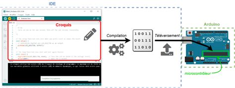 Logiciel Arduino Lessentiel Logiciel Arduino Lessentiel