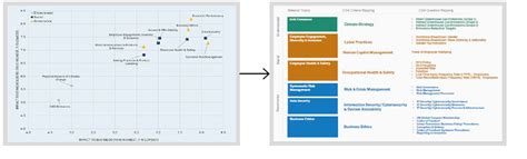 CSA Performance Benchmarking On Materiality Assessment S P Global