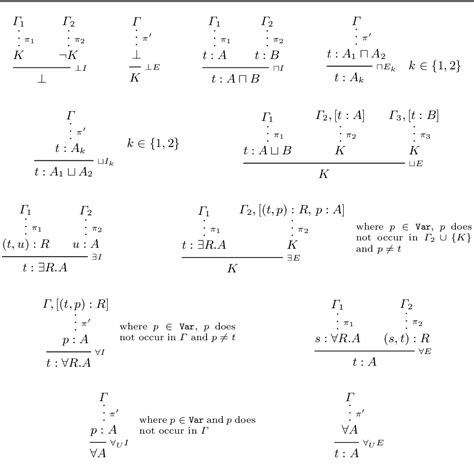 Figure 1 From A Constructive Semantics For Alc Semantic Scholar
