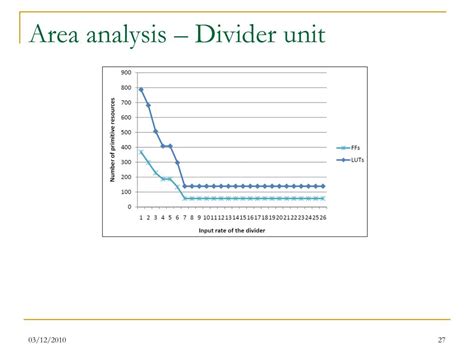 ppt analysis of fpga based kalman filter architectures powerpoint