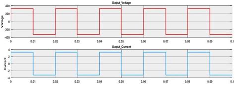 Output Voltage And Current Of Push Pull Inverter Download Scientific Diagram